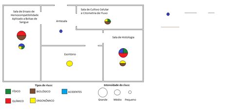 Mapa De Risco Biosseguran A