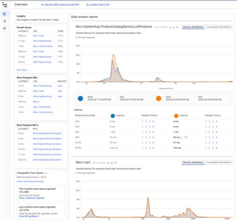 Application Observability In GCP With OpenTelemetry And The Google Cloud Operations Suite