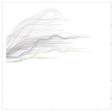 Clustering X Curves On Top And Y Curves Below Download Scientific