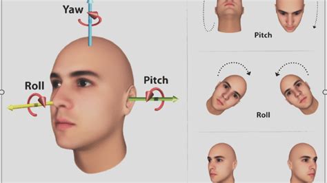 Understanding Yaw Roll And Pitch In Patient Setup For Radiotherapy