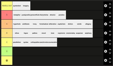 English Gcse Language Literacy Device Tierlist R Gcse