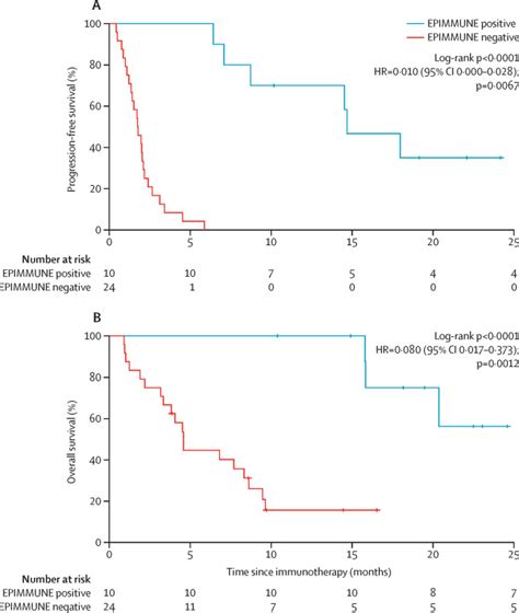 Epigenetic Prediction Of Response To Anti Pd 1 Treatment In Non Small