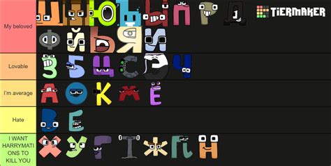 Harrymations Russian Alphabet Lore Tier List Community Rankings