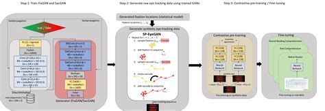 Digital Linguistics Department Of Computational Linguistics Uzh