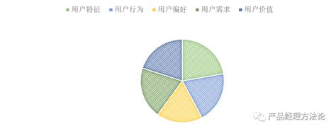 用户画像的原理、模型和应用 用户画像分析 Csdn博客
