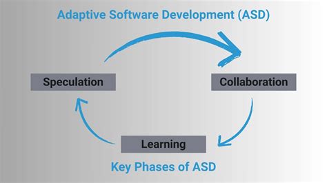 Ai Backend Development Benefits And Best Practices Cloudester