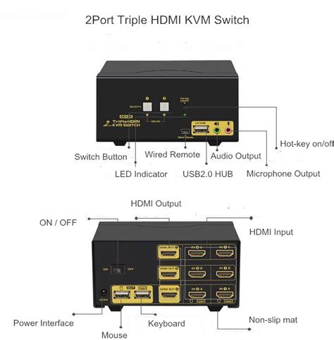 auto detection triple monitor hdmi kvm switch