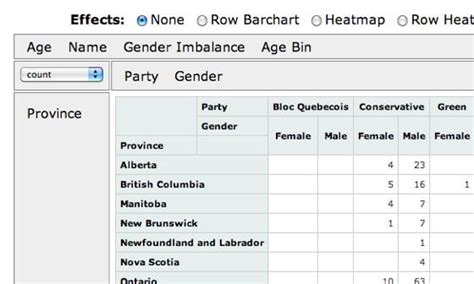 Javascriptでピボットテーブルを実現する『pivottablejs』がすごい Ideaidea Rtechja