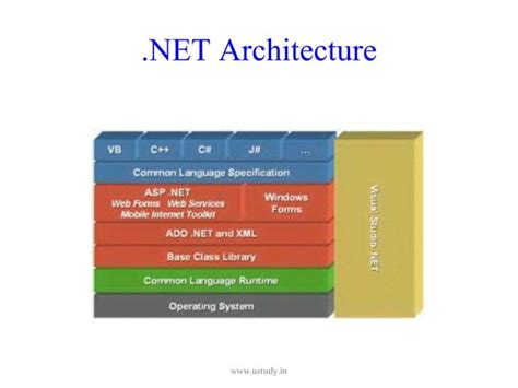 Architecture Of Net Framework Ppt Architecture Of Net Framework Ppt