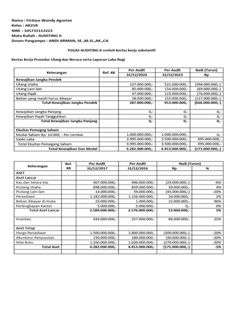 410910521 Kertas Kerja Pemeriksaan Audit 1 Pdf