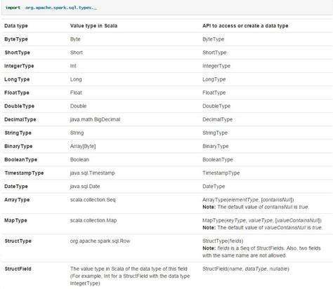 Spark Rdd转dataframe 写入mysql的实例讲解 Mysql数据库 亿速云