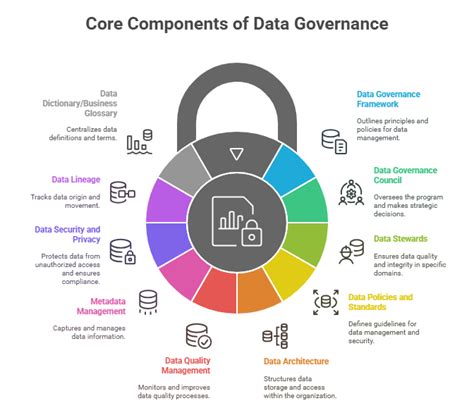 Bridging The Gap Data Governance Vs Analytics Governance Explained Solix Blog