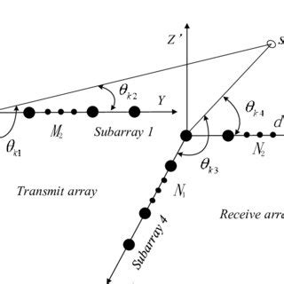 PDF 2D DOD And 2D DOA Estimation For A Mixture Of Circular And