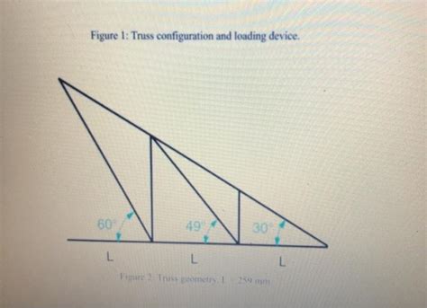 Solved Eng Introduction To Statics Truss Experiment Chegg