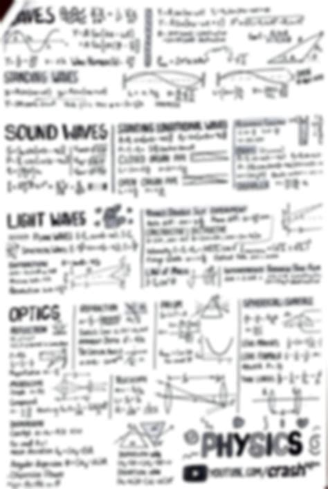 SOLUTION Physics Formula Sheet Studypool