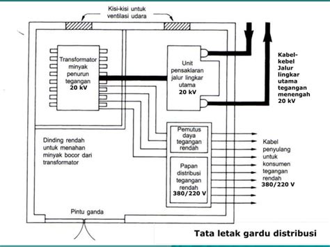 3 Sistem Kelistrikan Pada Sistem Instalasi Ppt
