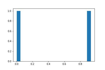 Distribution Of P Values From Scipy Ks Test Cross Validated