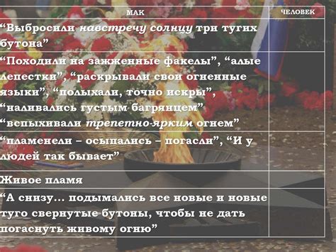 Тема Памяти в рассказе Е. И. Носова «Живое пламя» - презентация онлайн