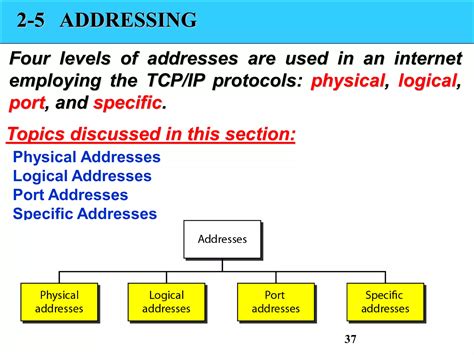 Cs8591 Computer Networks Pdf