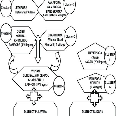 Profile Of Clusters Under Base Line Survey Download Scientific Diagram