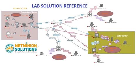 ccna online training and certifications ccna 200 301