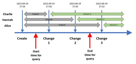 Temporal Tables And How To Use Them In Sql Server Sql Spreads