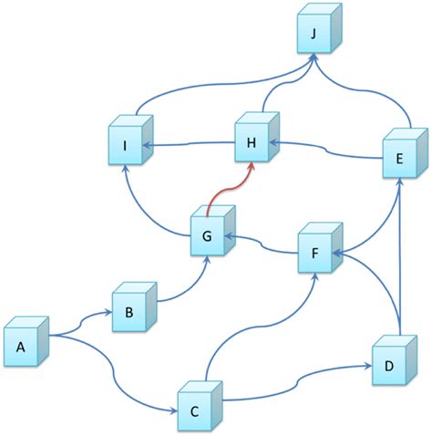 A Novel Travel Route Planning Method Based On An Ant Colony