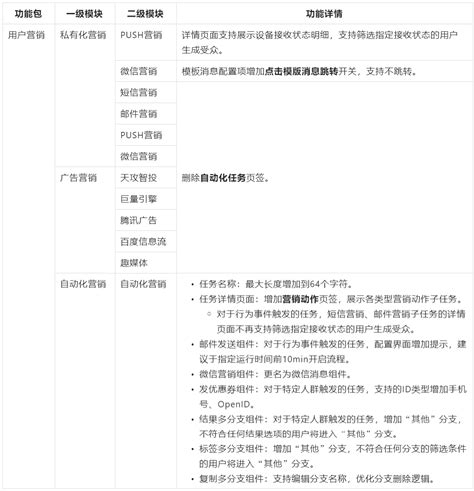 智能用户增长v3324版本更新说明 阿里云帮助中心