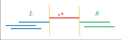 Intervals Of Vertices In L Cannot Intersect Intervals Of Vertices In R