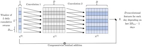 Convolutional Network Architecture Download Scientific Diagram