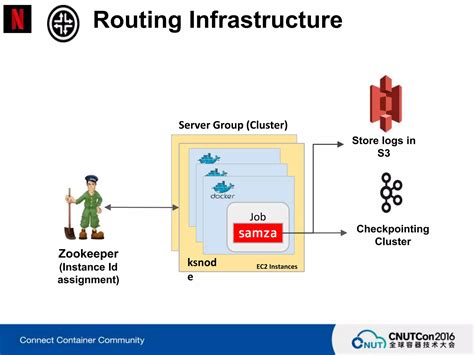 Keystone Event Processing Pipeline On A Dockerized Microservices