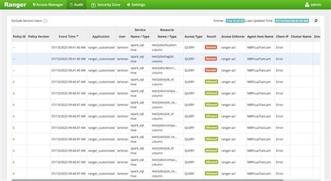 Authorize Spark 3 Sql With Apache Ranger Part 2 Integrate Spark Sql