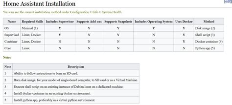 Supervisor Is Unhealthy And I Can Not Update Or Roll Back Any More