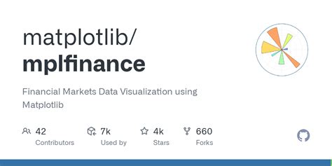 Mplfinanceexamplesaddplotipynb At Master · Matplotlibmplfinance · Github