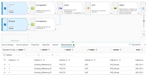 How To Add Header To File In Azure Data Factory Stack Overflow