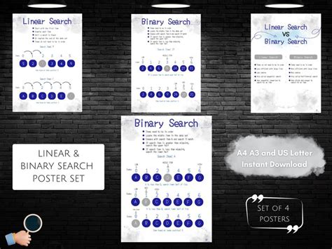 Binary Linear Search Poster Set Computer Science Programming X4