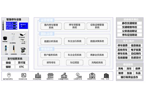 蒙冬智能，人行闸机，车辆道闸，esd静电闸机，静电门禁，景区检票验票闸机，写字楼闸机，闸机租赁，工厂室外摆闸，充电桩，wifi覆盖租赁