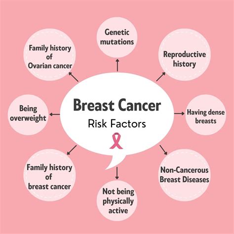 7 Lifestyle Habits That Can Reduce Your Breast Cancer Risk