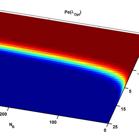 Chernoff Approximation For Q Function Download Scientific Diagram