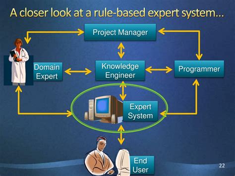Ppt Chap 2 Rule Based Expert Systems Powerpoint Presentation Free