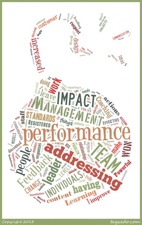 Performance Management Leadership Training And Coaching Sussex