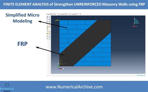 Strengthen Masonry Walls Using Cfrp Structural Numerical Research Center