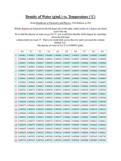 Density Of Water Vs Temperature Chart Pdf Applied And