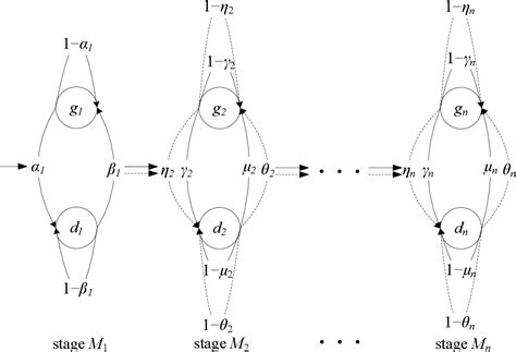 Figure 2 From A Novel Analytical Modeling Approach For Quality