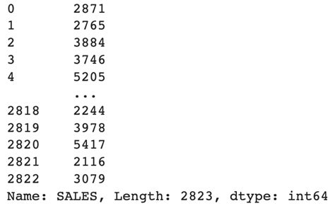 Essential Pandas Functions Every Data Scientist Should Know KDnuggets