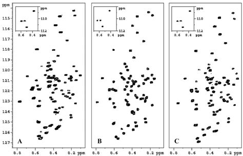 Two Dimensional 1 H 15 N Hsqc Nmr Spectra Of Ea27l Aa A In The