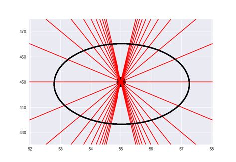 Python Draw Multiple Lines Passing From One Point Stack Overflow
