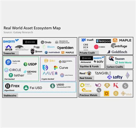 Swarm The Gold Standard For Blockchain Based Finance