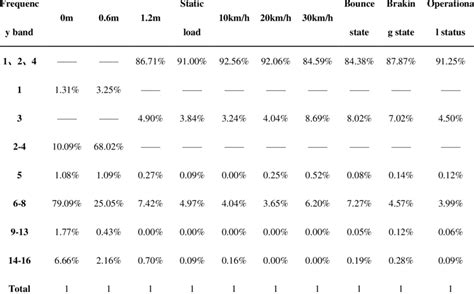 Entropy Statistics Table Of Each Frequency Band 562 Download Scientific Diagram