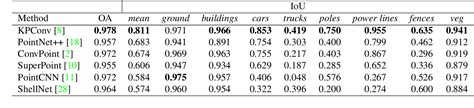 Dales A Large Scale Aerial Lidar Data Set For Semantic Segmentation